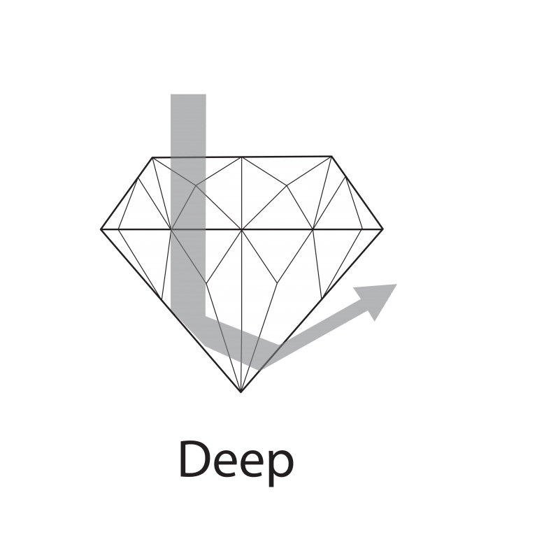 Comprehensive Guide to Diamond Jewelry